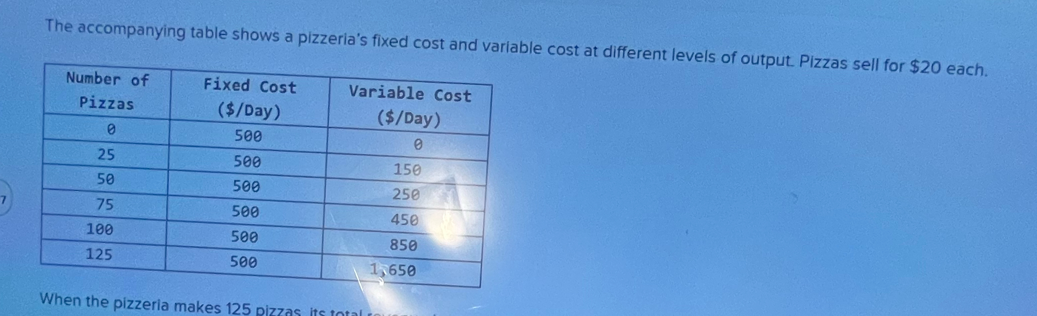 Solved The accompanying table shows a pizzeria's fixed cost | Chegg.com