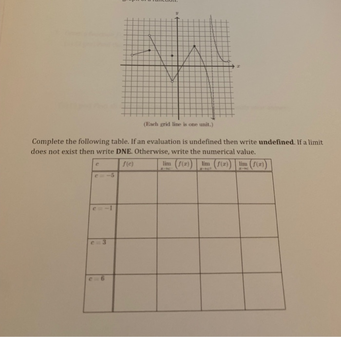 Solved (Each grid line is one unit.) Complete the following | Chegg.com