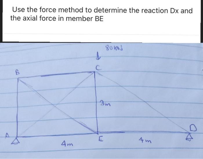 Solved Use the force method to determine the reaction Dx and | Chegg.com
