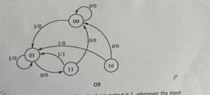 Solved Design a Mealy Sequential Circuit whose output is 1, | Chegg.com