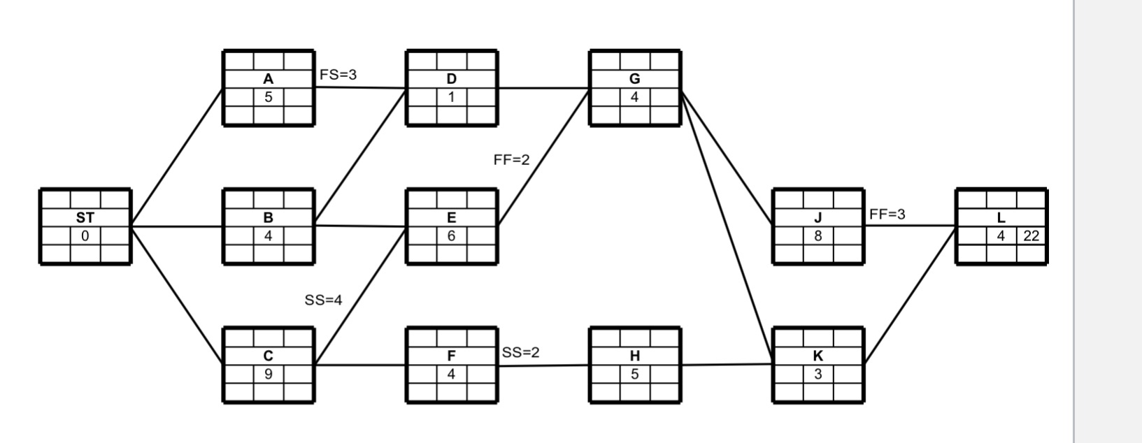 Solved For the precedence diagram attached, compute the | Chegg.com