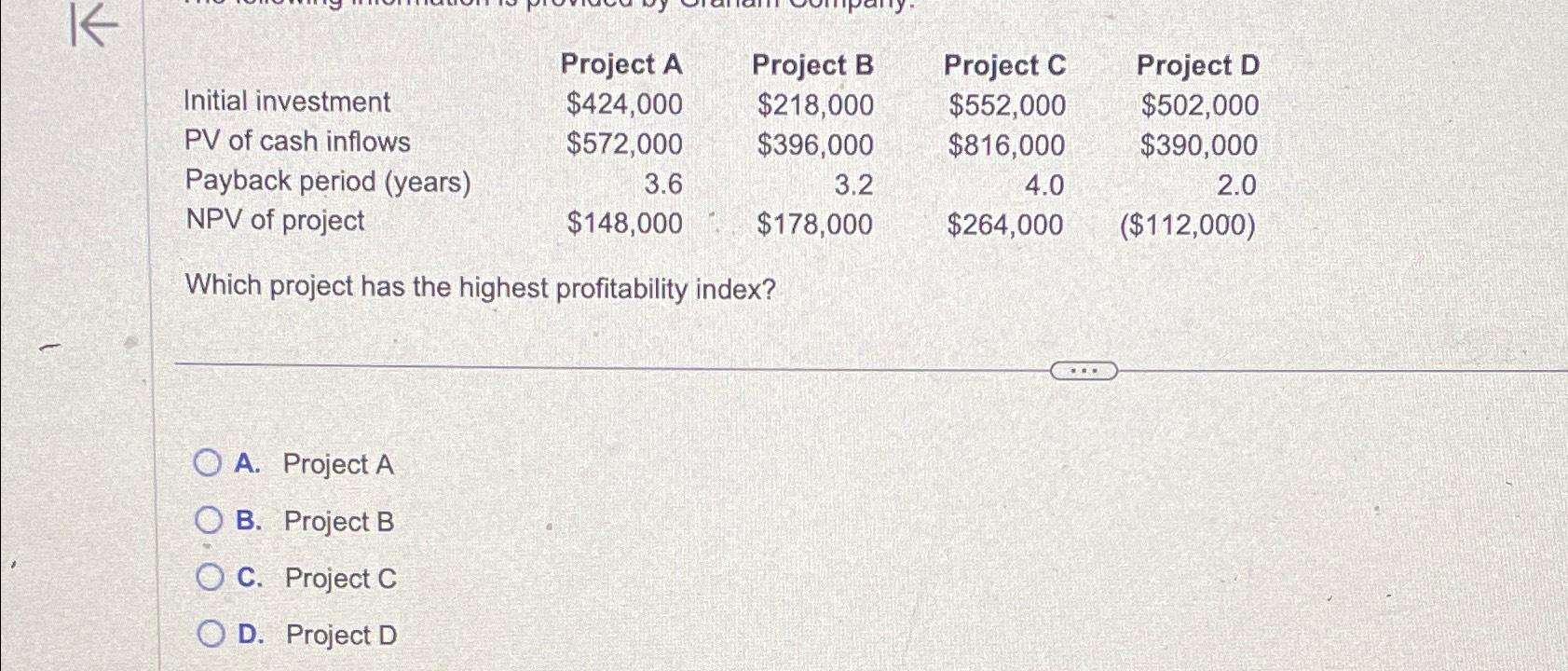 Solved \table[[,Project A,Project B,Project C,Project | Chegg.com