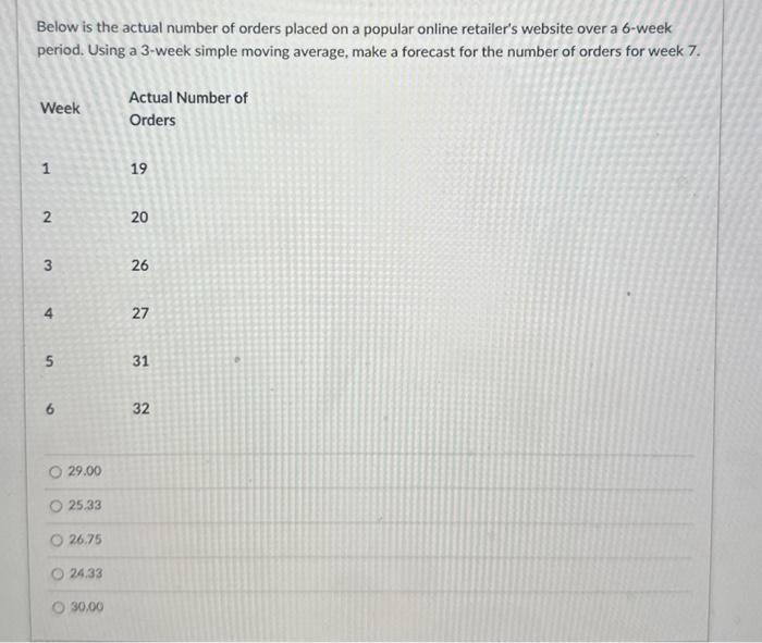 Solved Below is the actual number of orders placed on a | Chegg.com