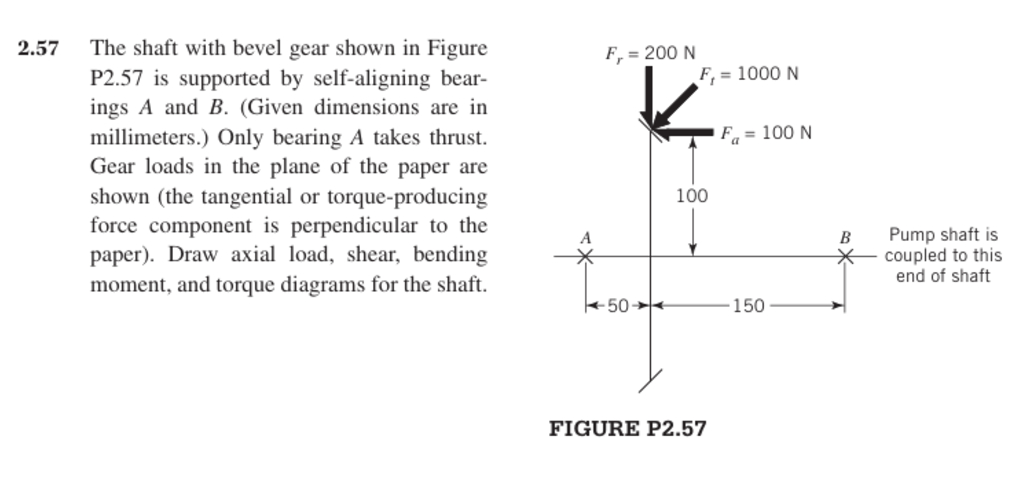 2.57 ﻿The shaft with bevel gear shown in Figure P2.57 | Chegg.com