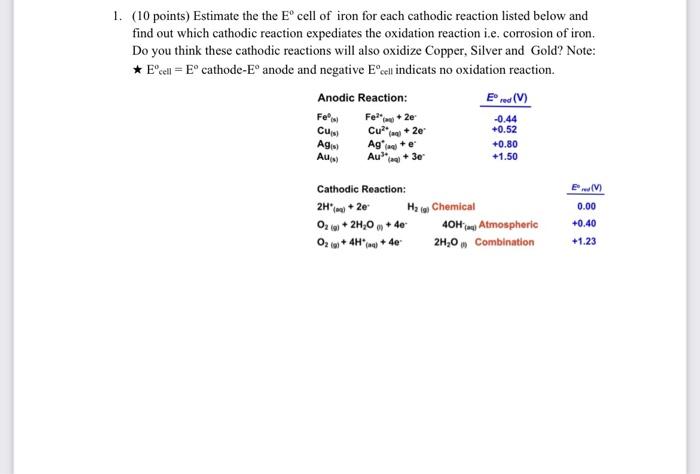 Solved 1. (10 points) Estimate the the Eºcell of iron for | Chegg.com