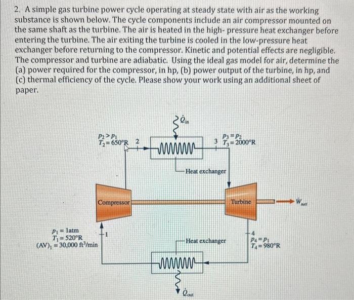 Solved 2. A simple gas turbine power cycle operating at | Chegg.com
