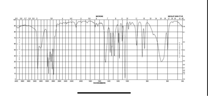 Solved Give the structure for the compund shown in the Rmn | Chegg.com