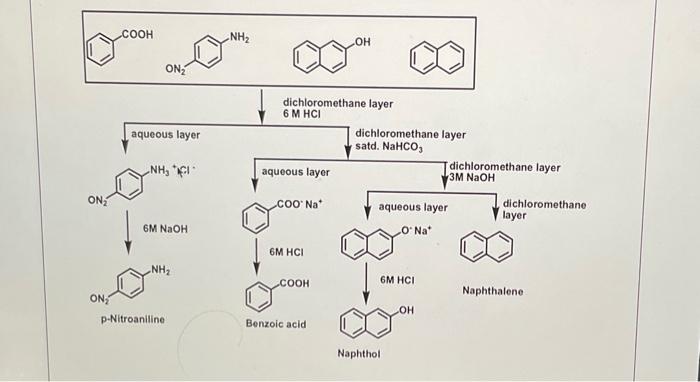 Solved SMALL SCALE SEPARATION OF ACIDIC, BASIC AND NEUTRAL | Chegg.com