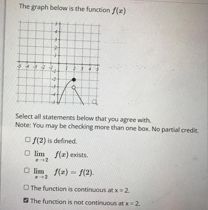 The graph below is the function f(x) Select all | Chegg.com