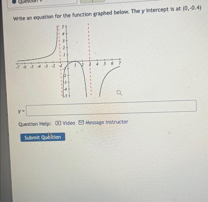 Solved Write an equation for the function graphed below. The | Chegg.com