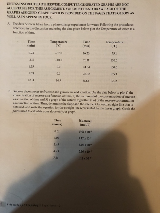 UNLESS INSTRUCTED OTHERWISE, COMPUTER GENERATED | Chegg.com