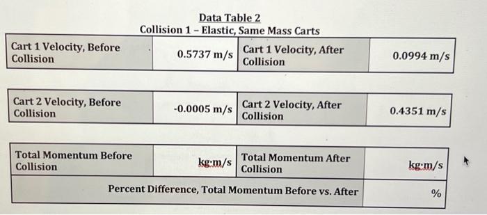 Solved Help calculate, momentum and percent difference, the | Chegg.com