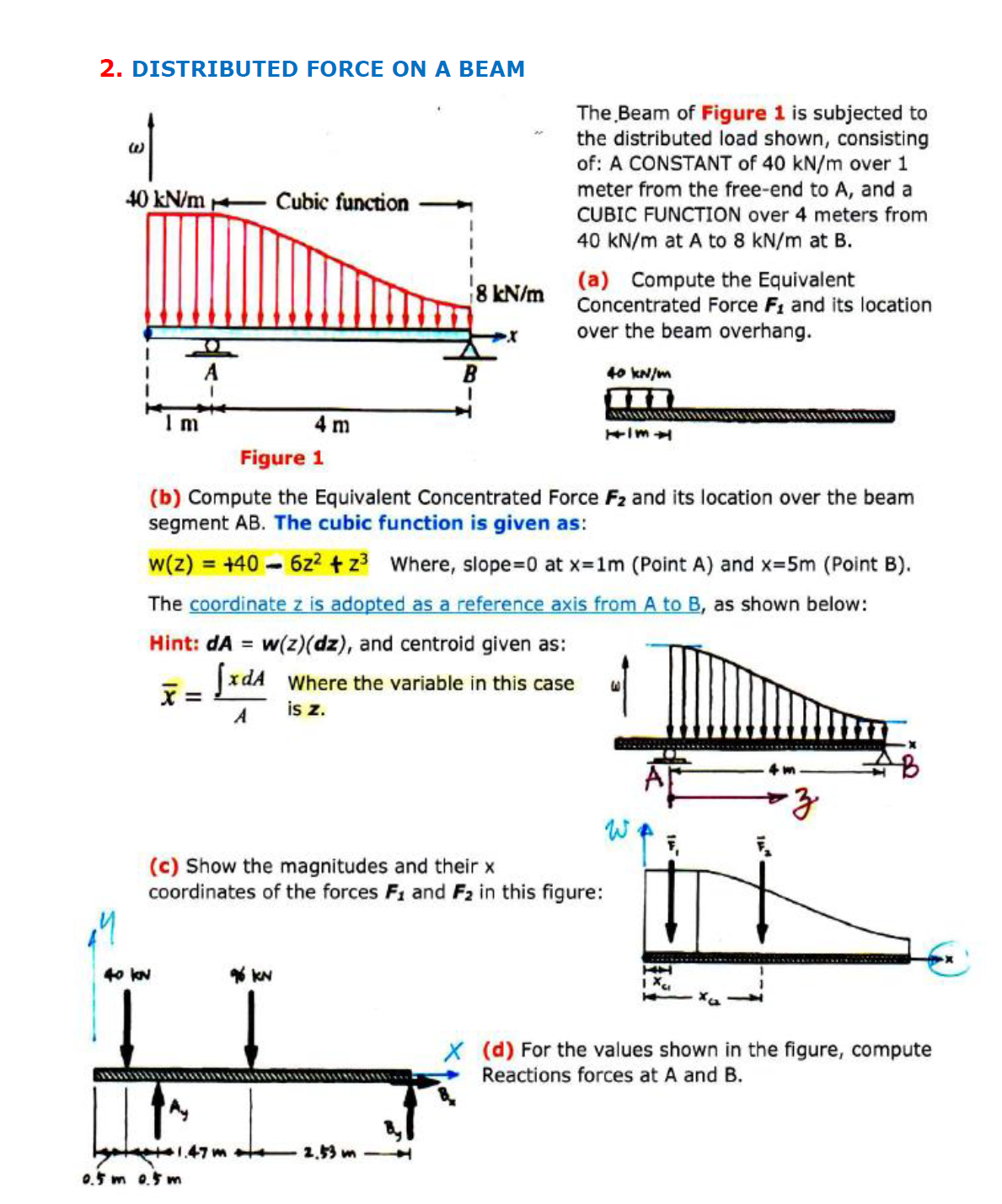 Solved DISTRIBUTED FORCE ON ﻿A BEAMThe Beam of ﻿Figure 1 is | Chegg.com