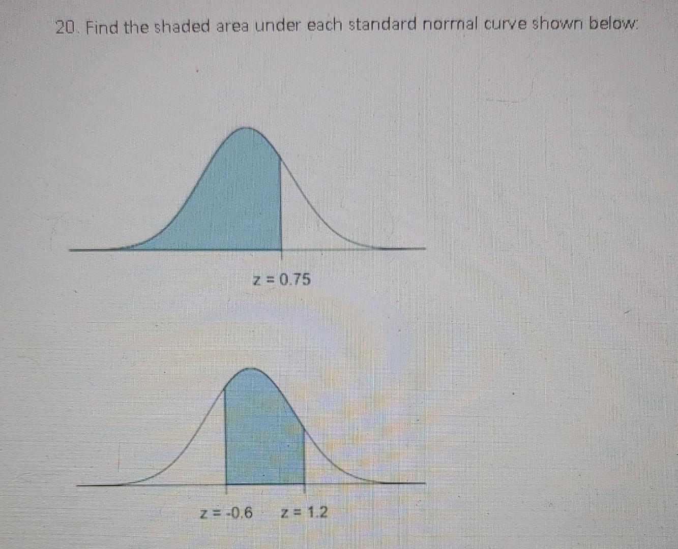 Solved 20. Find the shaded area under each standard normal | Chegg.com
