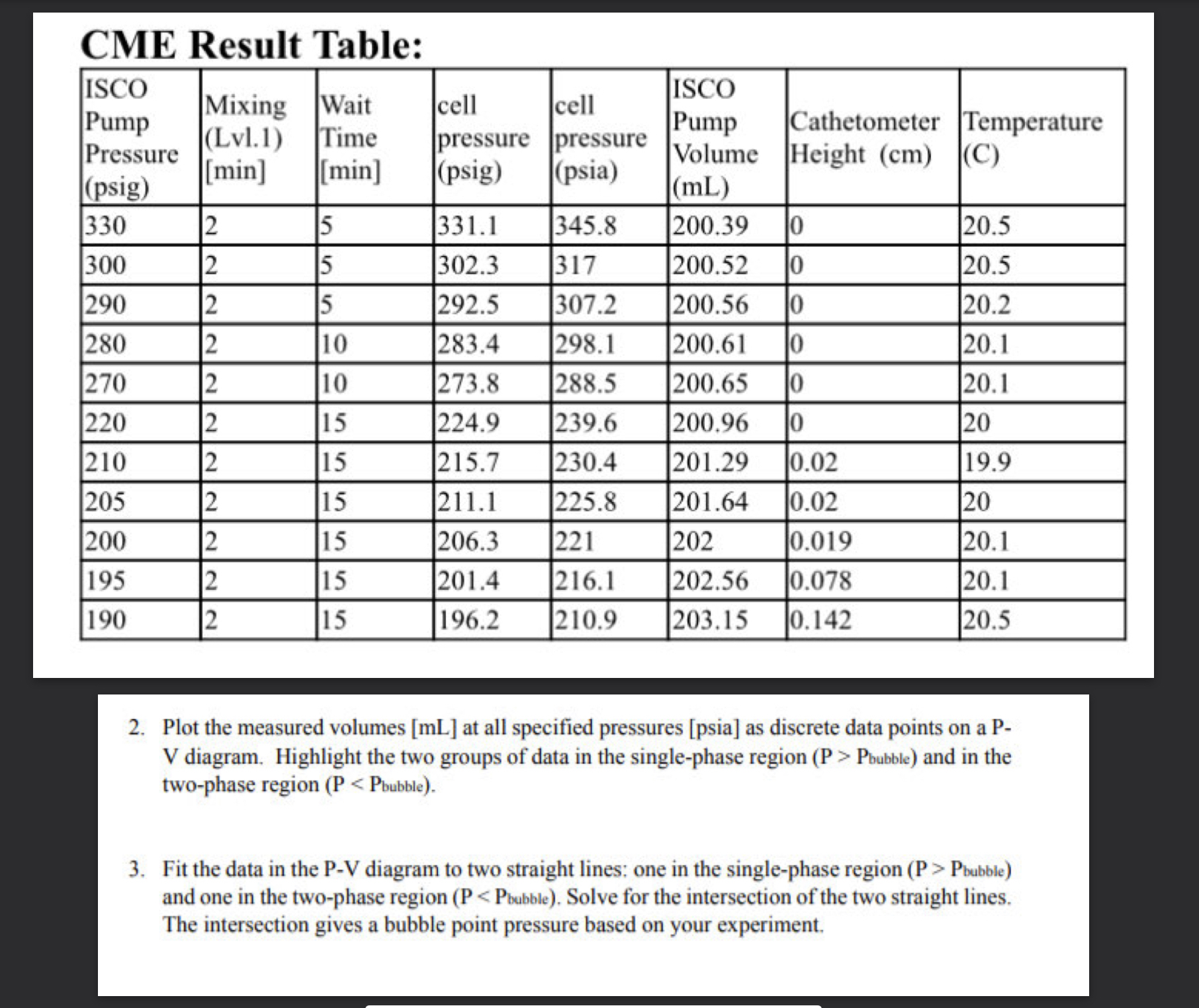Solved CME Result | Chegg.com