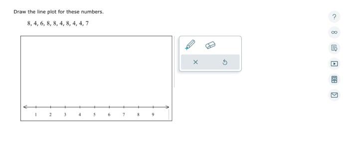 Solved Draw the line plot for these numbers. 8, 4, 6, 8, 8, | Chegg.com
