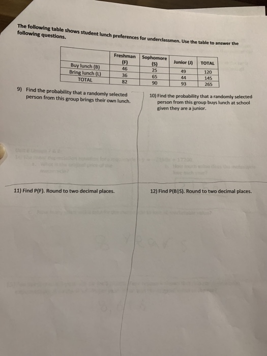 Solved The following table shows student lunch preferences | Chegg.com