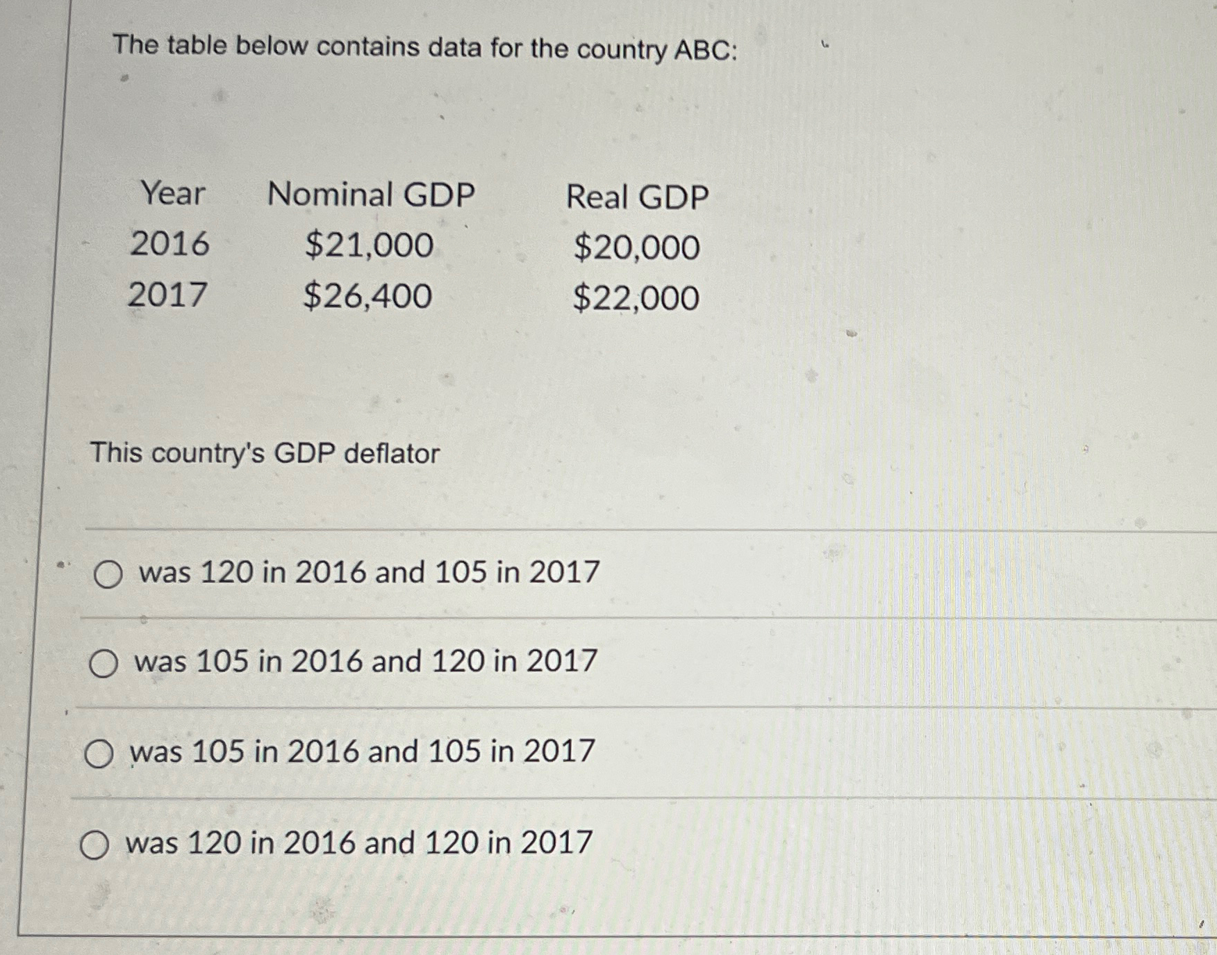 Solved The table below contains data for the country ABC | Chegg.com