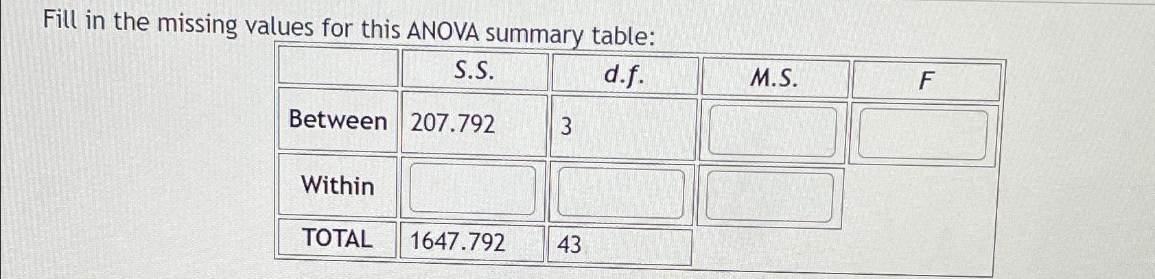 Solved Fill in the missing values for this ANOVA summary | Chegg.com
