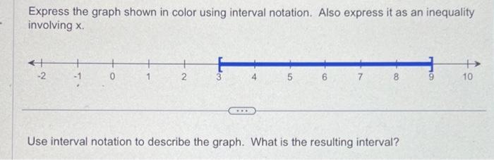 Solved Express the graph shown in color using interval | Chegg.com