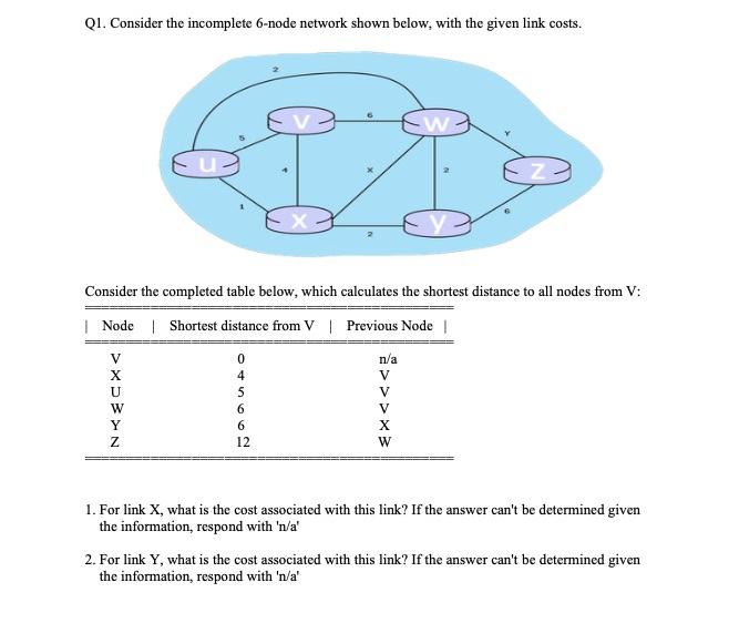 Solved QI. Consider the incomplete 6-node network shown | Chegg.com