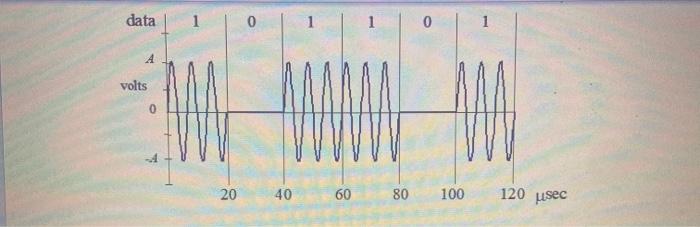 Solved Edit Description: a) The binary ASK signal can be | Chegg.com