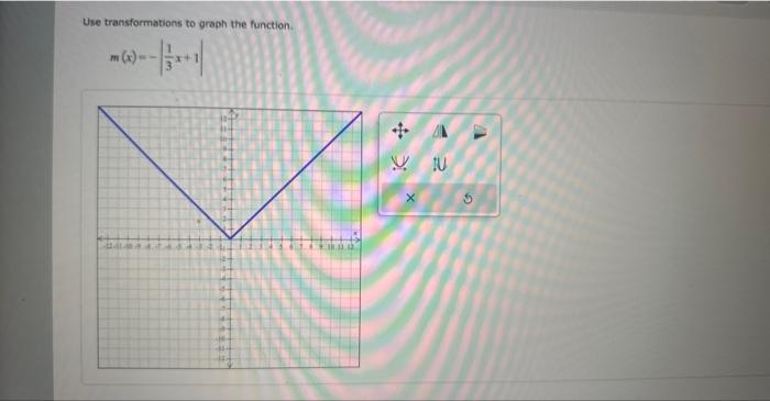 Solved Use transformations to graph the function. | Chegg.com