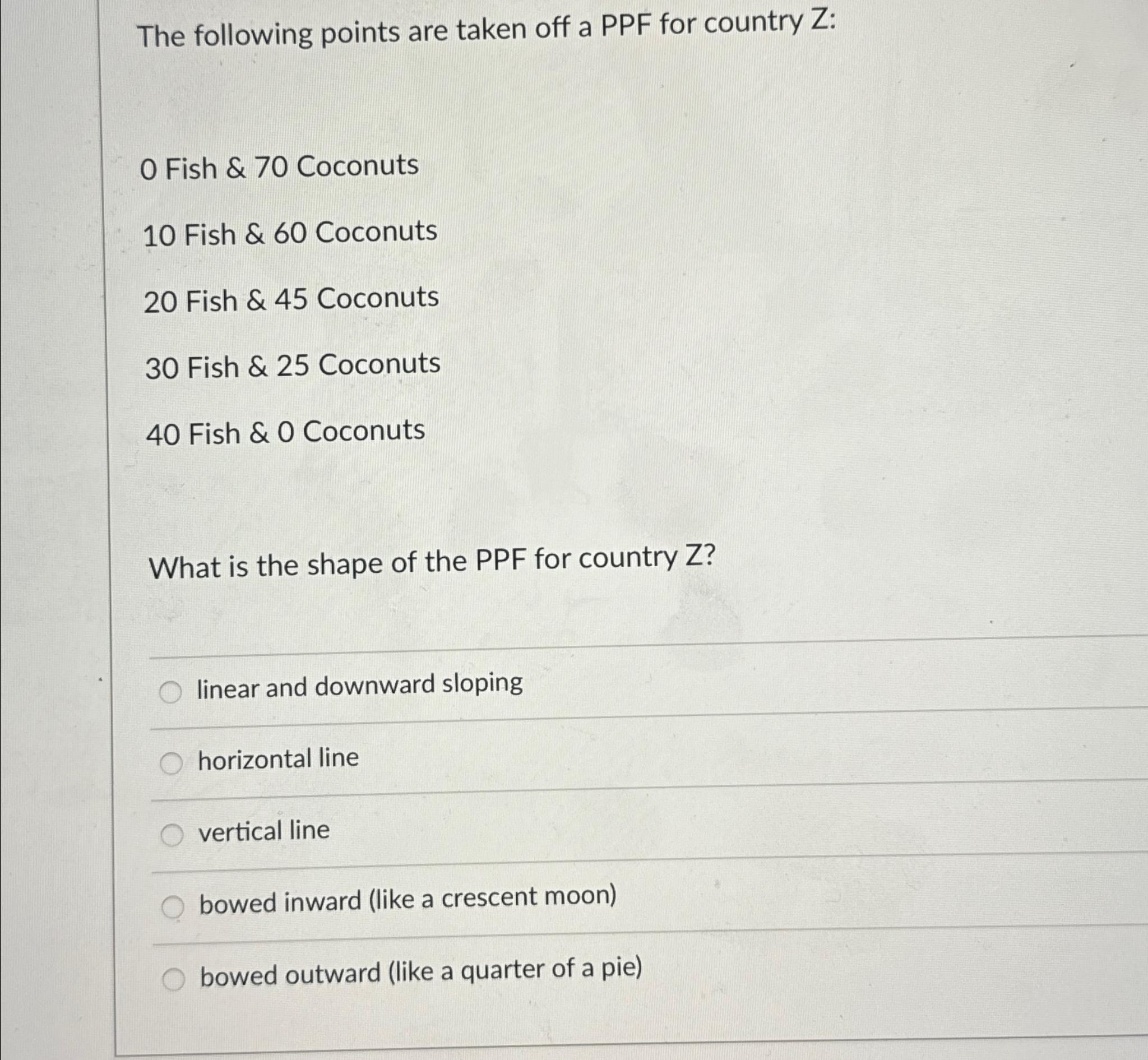 Solved The following points are taken off a PPF for country | Chegg.com