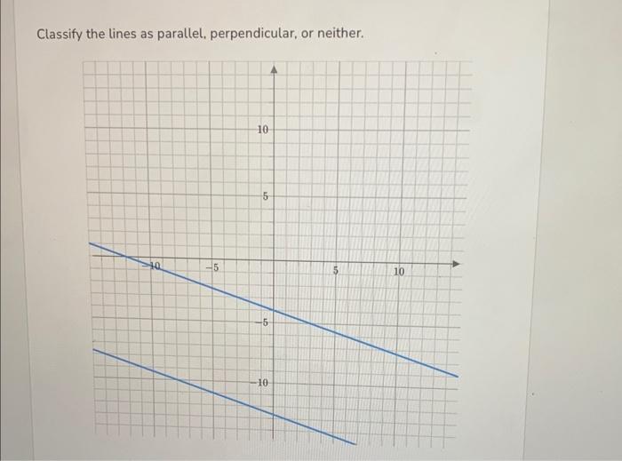 Solved Classify the lines as parallel, perpendicular, or | Chegg.com