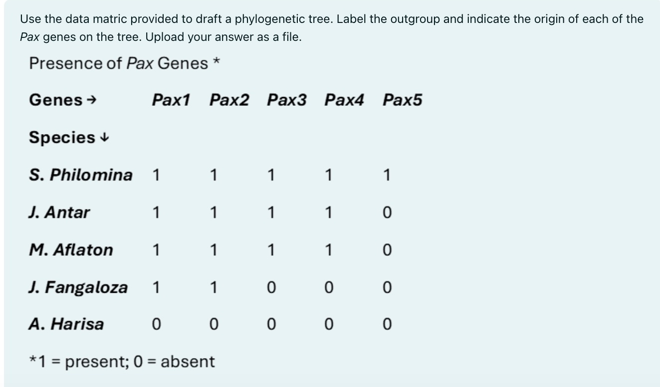 Solved Use the data matric provided to DRAW AND UPLOAD a | Chegg.com
