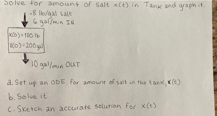 Solved solve tor amount of salt x(t) in Tank and graph it. | Chegg.com