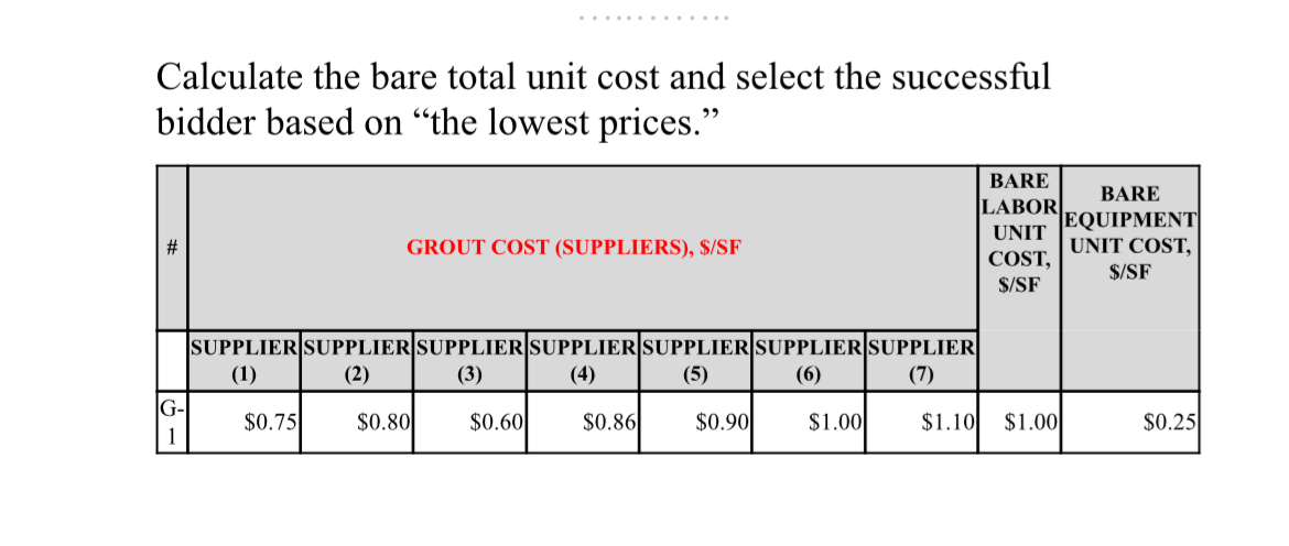 Solved Calculate the bare total unit cost and select the | Chegg.com