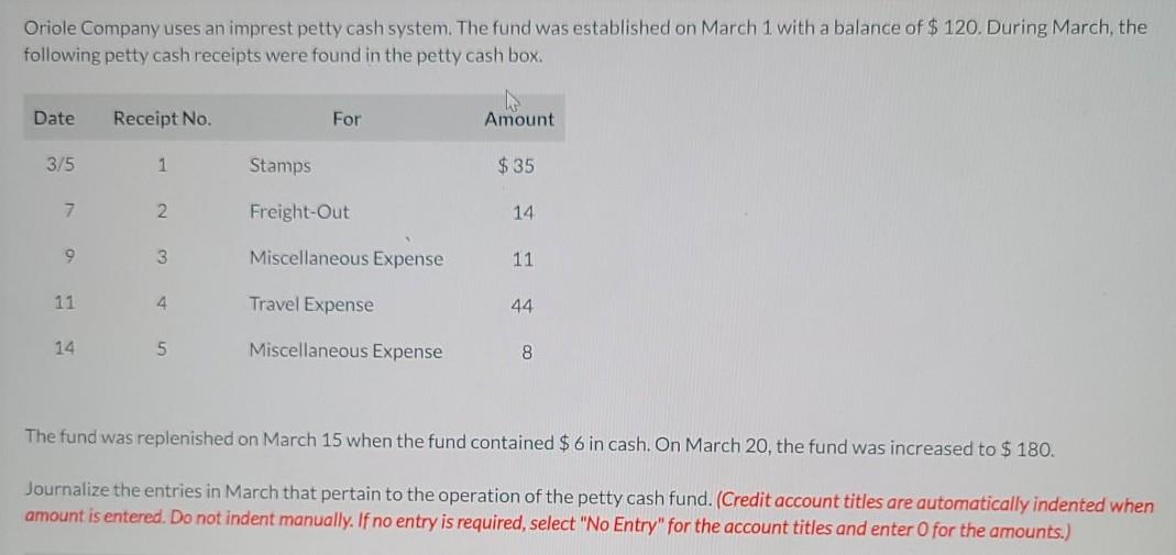 Solved Oriole Company uses an imprest petty cash system. The | Chegg.com