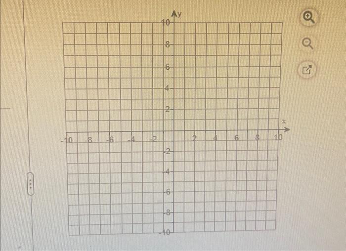 Solved Graph the feasible region for the given system of | Chegg.com