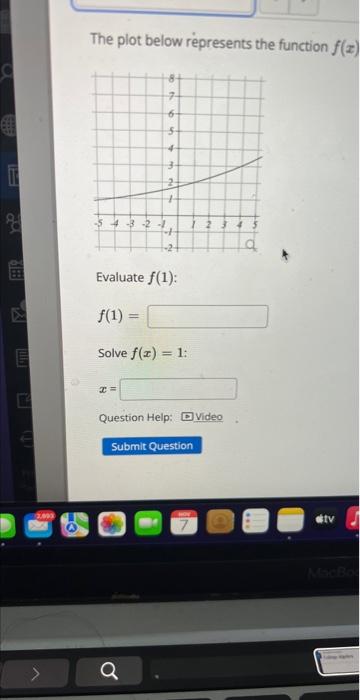 Solved The plot below represents the function f(x) Evaluate | Chegg.com