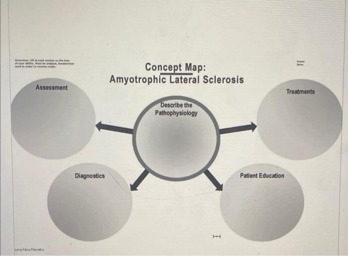 Solved Concept Map: Amyotrophic Lateral Sclerosis Assessment | Chegg.com