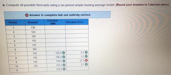 Solved Using simple moving averages and the following time | Chegg.com