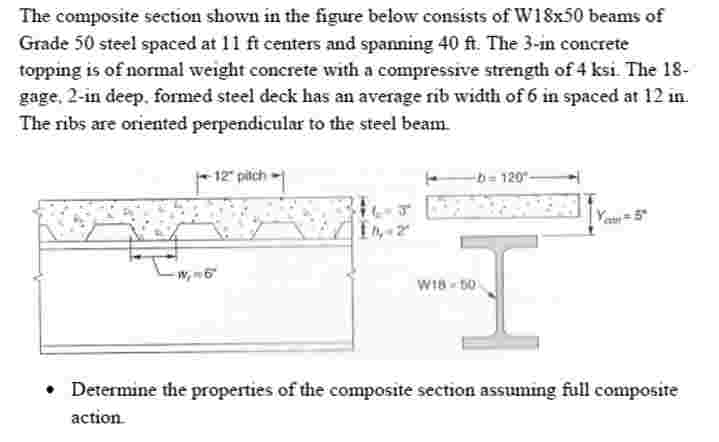 Solved The composite section shown in the figure below | Chegg.com