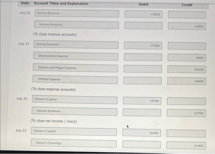 Solved Post to Owner's Capital and Income Summary accounts. | Chegg.com