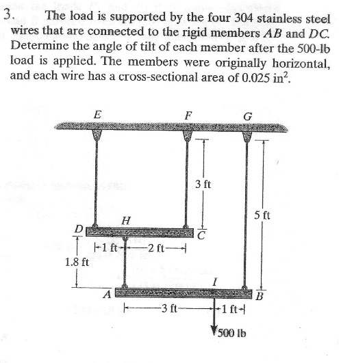 A36 Steel E:29,000 ksi Copper E: 18,000 ksi304 St. | Chegg.com