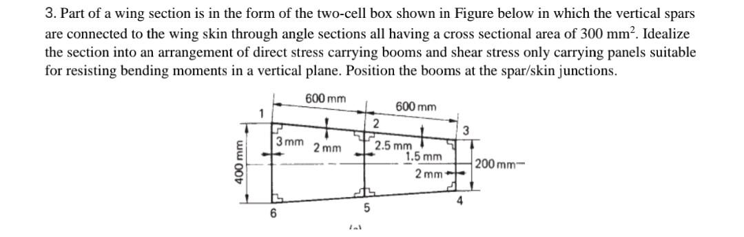 Solved 3. Part of a wing section is in the form of the | Chegg.com