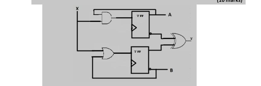 Solved 3. a) Design JK flip flop using 7473N IC by any | Chegg.com