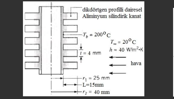 Solved Cylindrical blades of circular cross section with a | Chegg.com