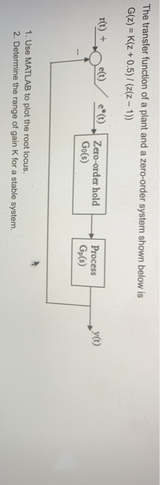 Solved The transfer function of a plant and a zero-order | Chegg.com