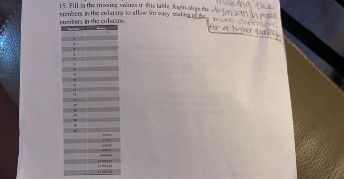 Solved 15. Fill in the missing values in this table. | Chegg.com