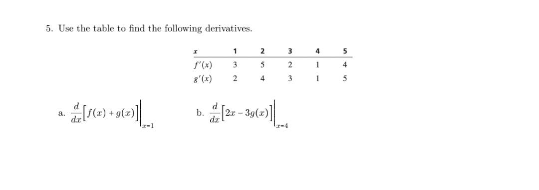 Solved 5. Use the table to find the following derivatives. | Chegg.com