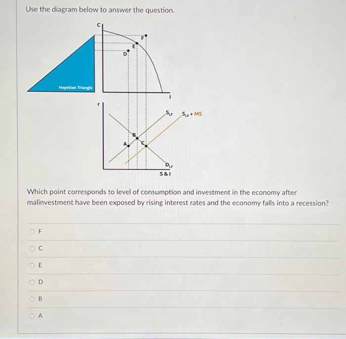 Solved Use the diagram below to answer the question. | Chegg.com