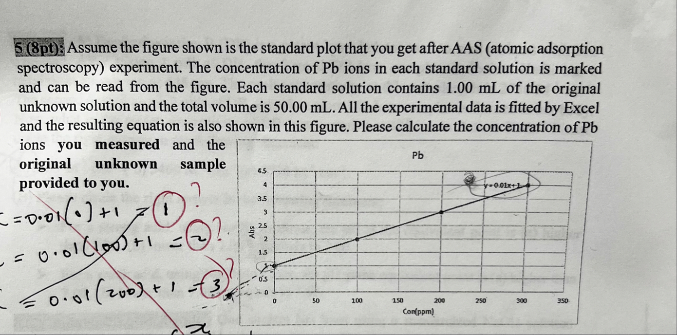 Solved 5 (8pt): Assume the figure shown is the standard plot | Chegg.com