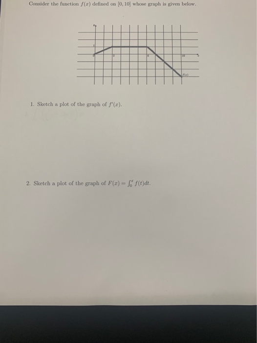 Solved Consider the function (x) defined on (0, 10) whose | Chegg.com