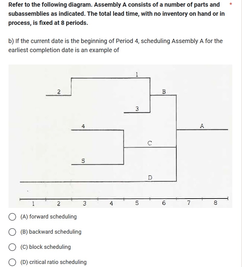 Solved Refer to the following diagram. Assembly A consists | Chegg.com